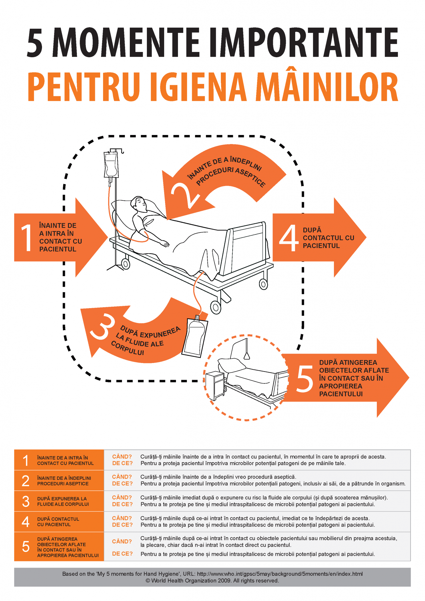 Educație sanitară și prevenție - Spitalul Județean de Urgență Miercurea ...